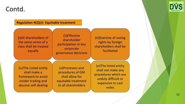 SEBI (Listing obligations and disclosure requirements) Regulations ...