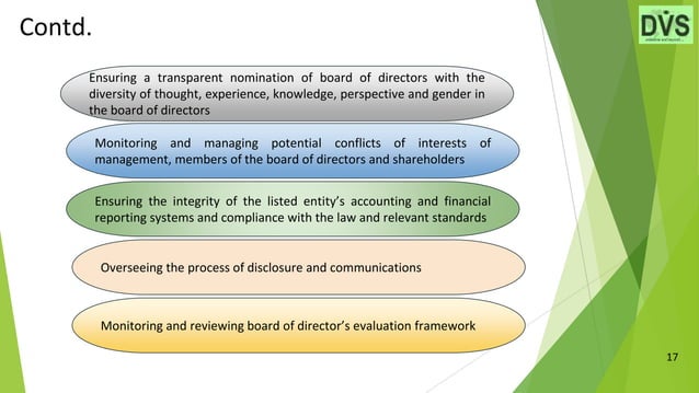 SEBI (Listing obligations and disclosure requirements) Regulations ...