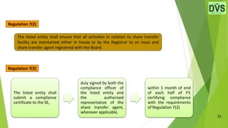 SEBI (Listing obligations and disclosure requirements) Regulations ...