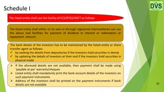 SEBI (Listing obligations and disclosure requirements) Regulations ...