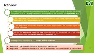 SEBI (Listing obligations and disclosure requirements) Regulations ...