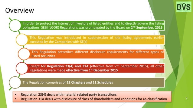 SEBI (Listing obligations and disclosure requirements) Regulations ...