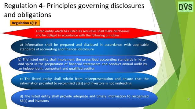 SEBI (Listing obligations and disclosure requirements) Regulations ...