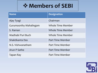 Sebi ppt | PPTX