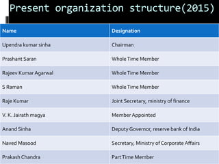Security Exchange Board of India (SEBI) | PPTX