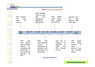 SEBI VS PACL: Trouble in Paradise | PDF