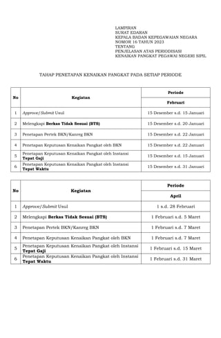 SE BKN No. 16 Th. 2023 Tentang Periodesasi Kenaikan Pangkat.pdf