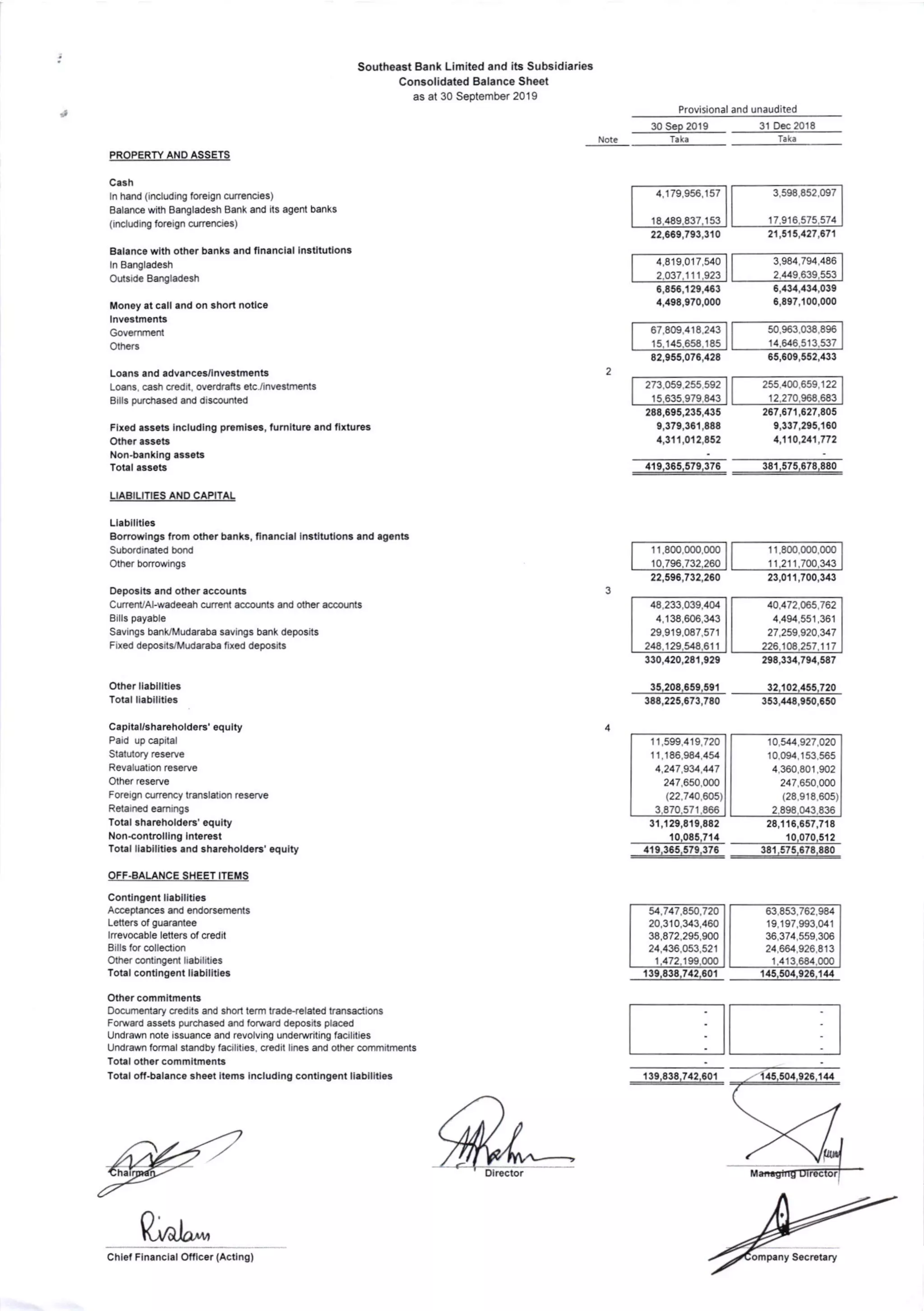 General Banking Activities of SEBL | PDF