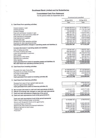 General Banking Activities of SEBL | PDF