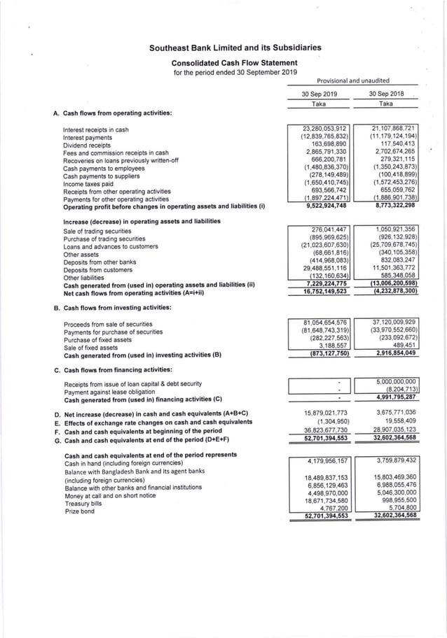 General Banking Activities of SEBL | PDF