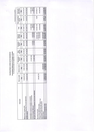 General Banking Activities of SEBL | PDF