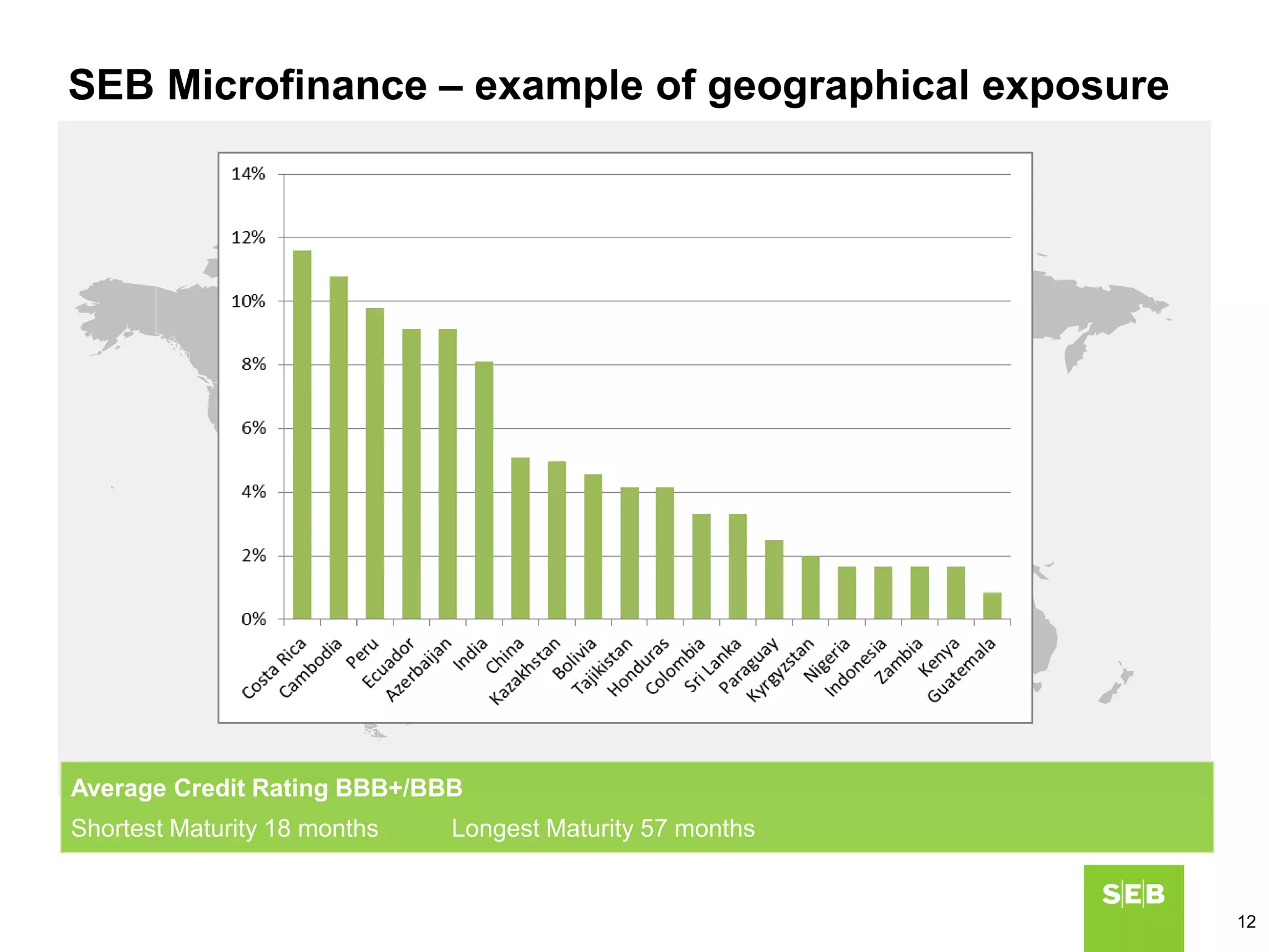 SEB Microfinance Viktor Andersson | PDF