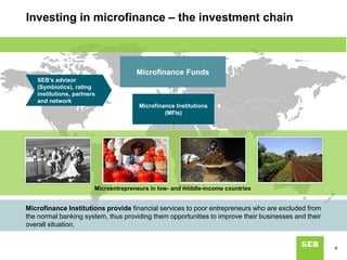 SEB Microfinance Viktor Andersson | PPT