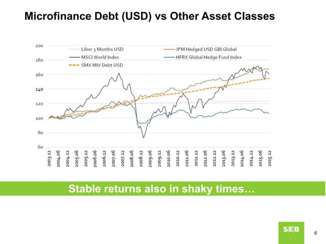 SEB Microfinance Viktor Andersson | PPT