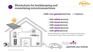 #Crypto42 Token Summit, #AI is the new Electricity (Sebnem Rushitschka ...