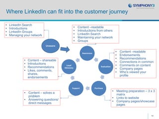 Linkedin for business - how businesses can use LinkedIn | PPT