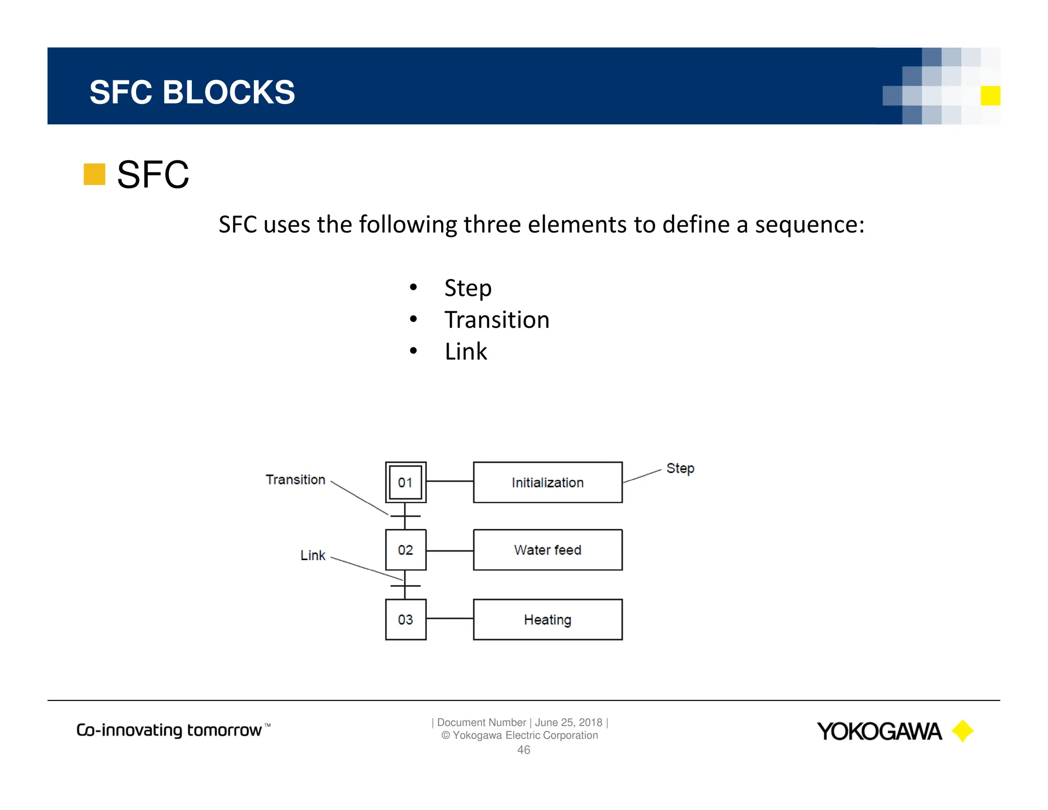 SEBOL_DAY1_r0.00 for yokogawa sebol programing | PDF