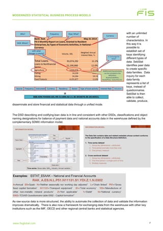 Modernized statistical business process models in central banks | PDF