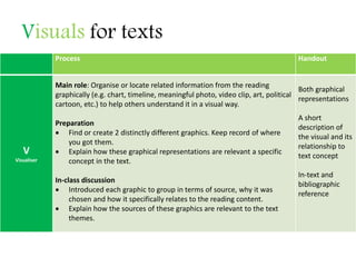 Learner-sourced visuals | PPT