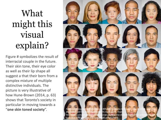 Learner-sourced visuals | PPT