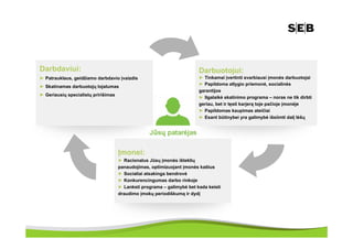 SEB verslui plius | PPT