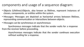 Interaction modelling is further classified into two types: Use case ...