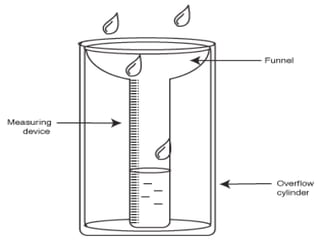 Sec 1 Express Rain Gauge | PPT