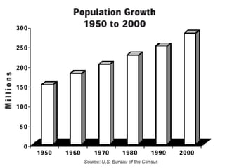 Sec 2 Exp High Rate Of Population Growth | PPT