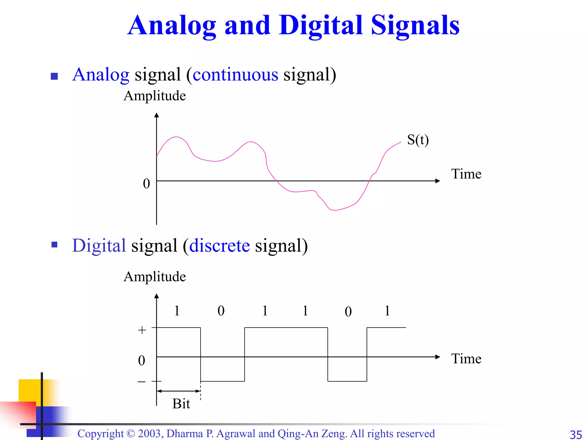 Sec.7--Multiple Access Techniques | PPT | Computer Networking | Computing