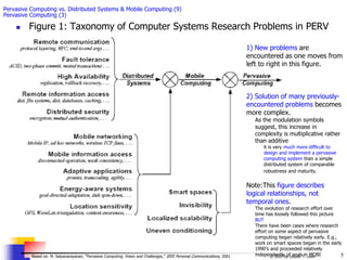Sec.0a--Intro to pervasive computing 2.ppt