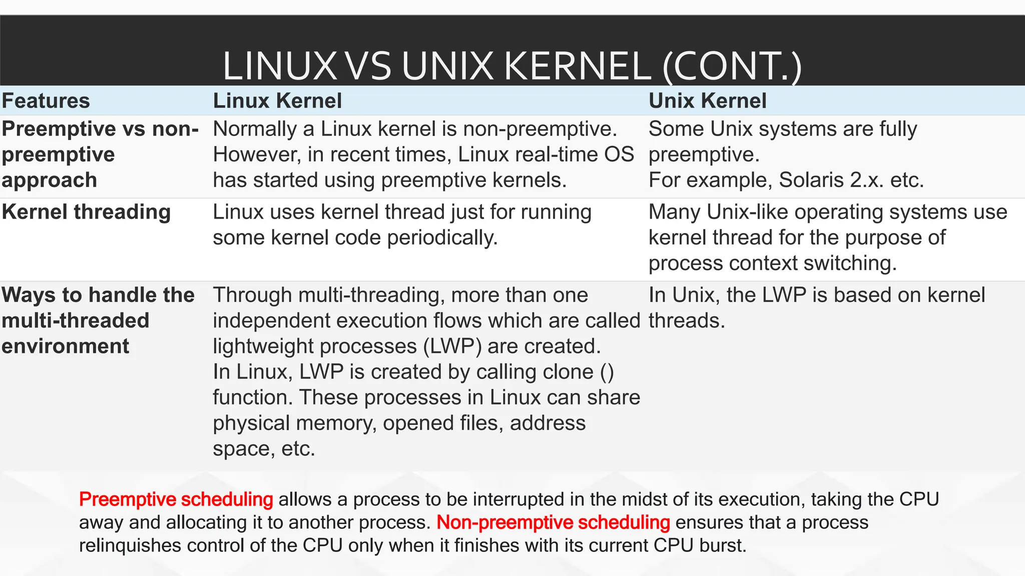 SEC.3 Linux vs Unix Kernel.pptxnnnnnnnnnnnnnnnnnnnn | PPT