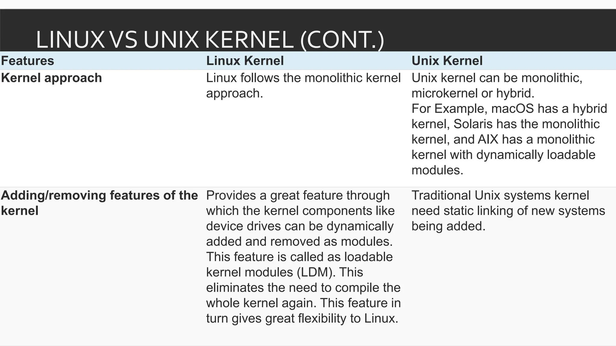 SEC.3 Linux vs Unix Kernel.pptxnnnnnnnnnnnnnnnnnnnn | PPT