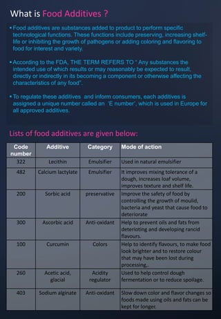 Food additives in Sweets | PDF