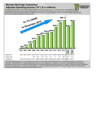Monster Beverage 2015 Annual Presentation | PDF