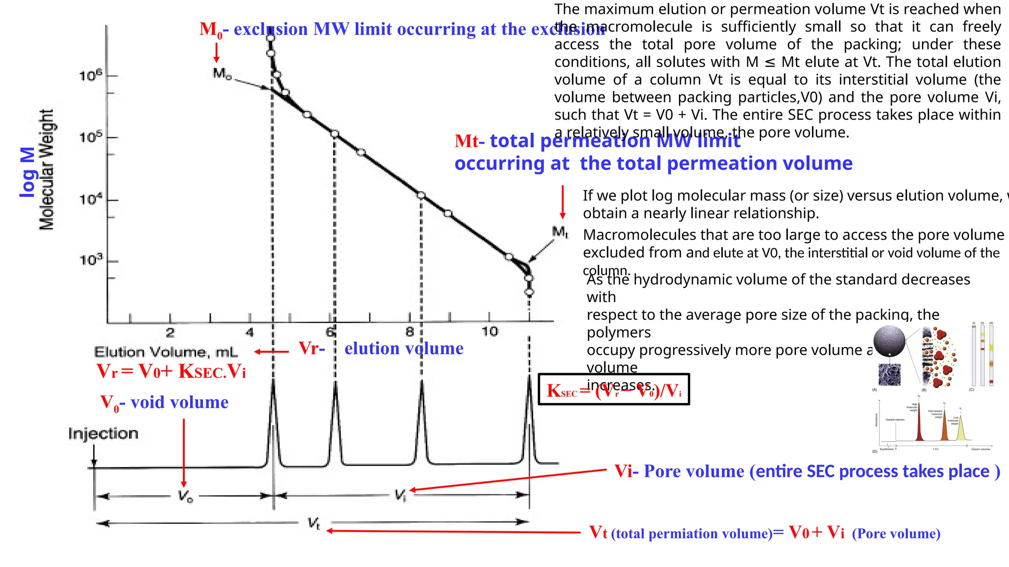 Thermodynamics of SEC chromatography. pptx | PPTX