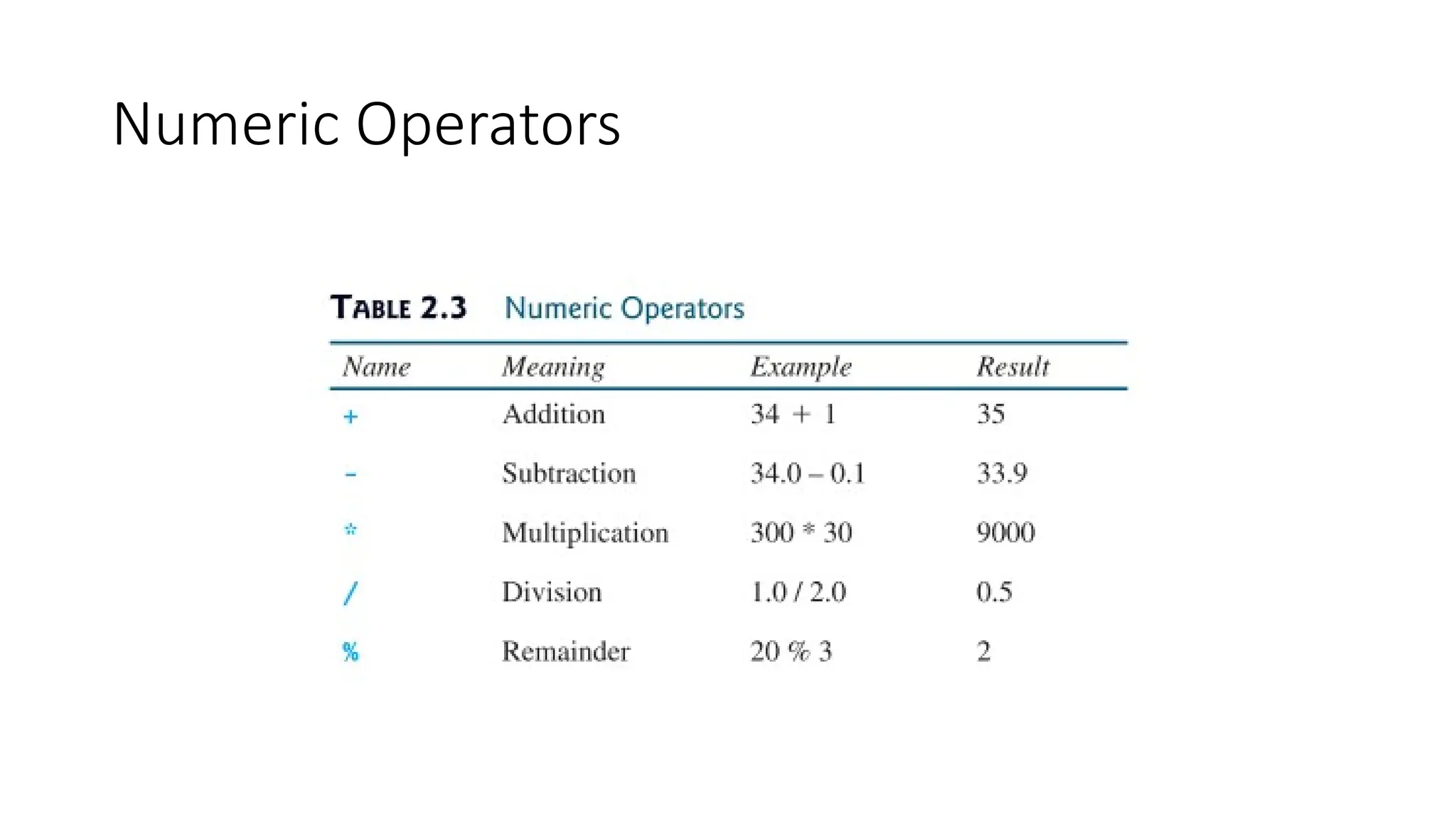 Basic Programming Introduction About Java Ppt