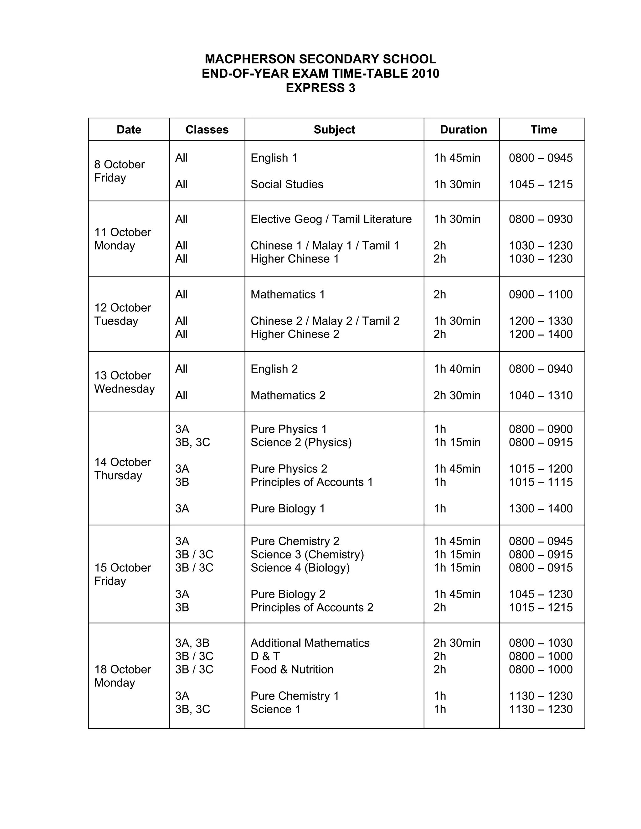 Sec1 3 eoy exam tt 2010-v2 | PDF