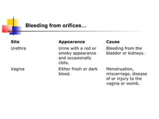 Sec1.fa4 wounds & bleeding | PPT