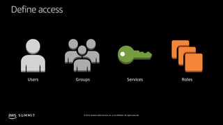 AWS Identity Access Management | PDF