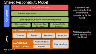 AWS Identity Access Management | PDF