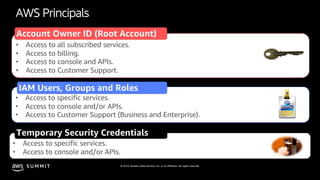 AWS Identity Access Management | PDF
