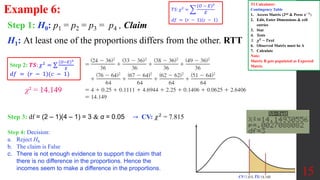 Contingency Tables | PPTX