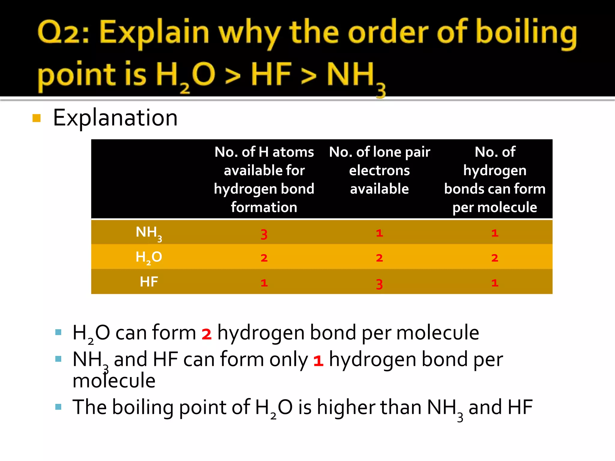Hydrogen Bonding Powerpoint | PPTX