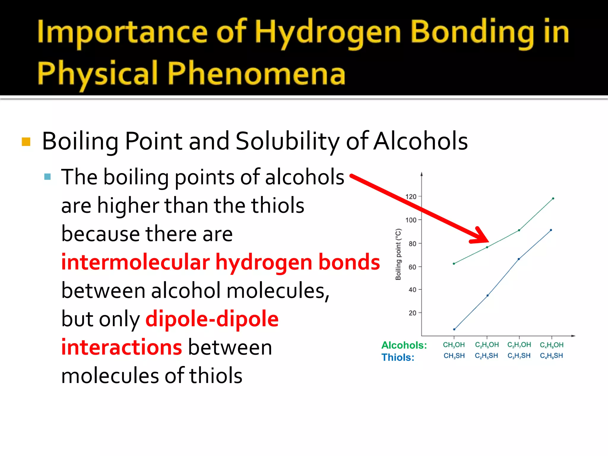 Hydrogen Bonding Powerpoint | PPTX