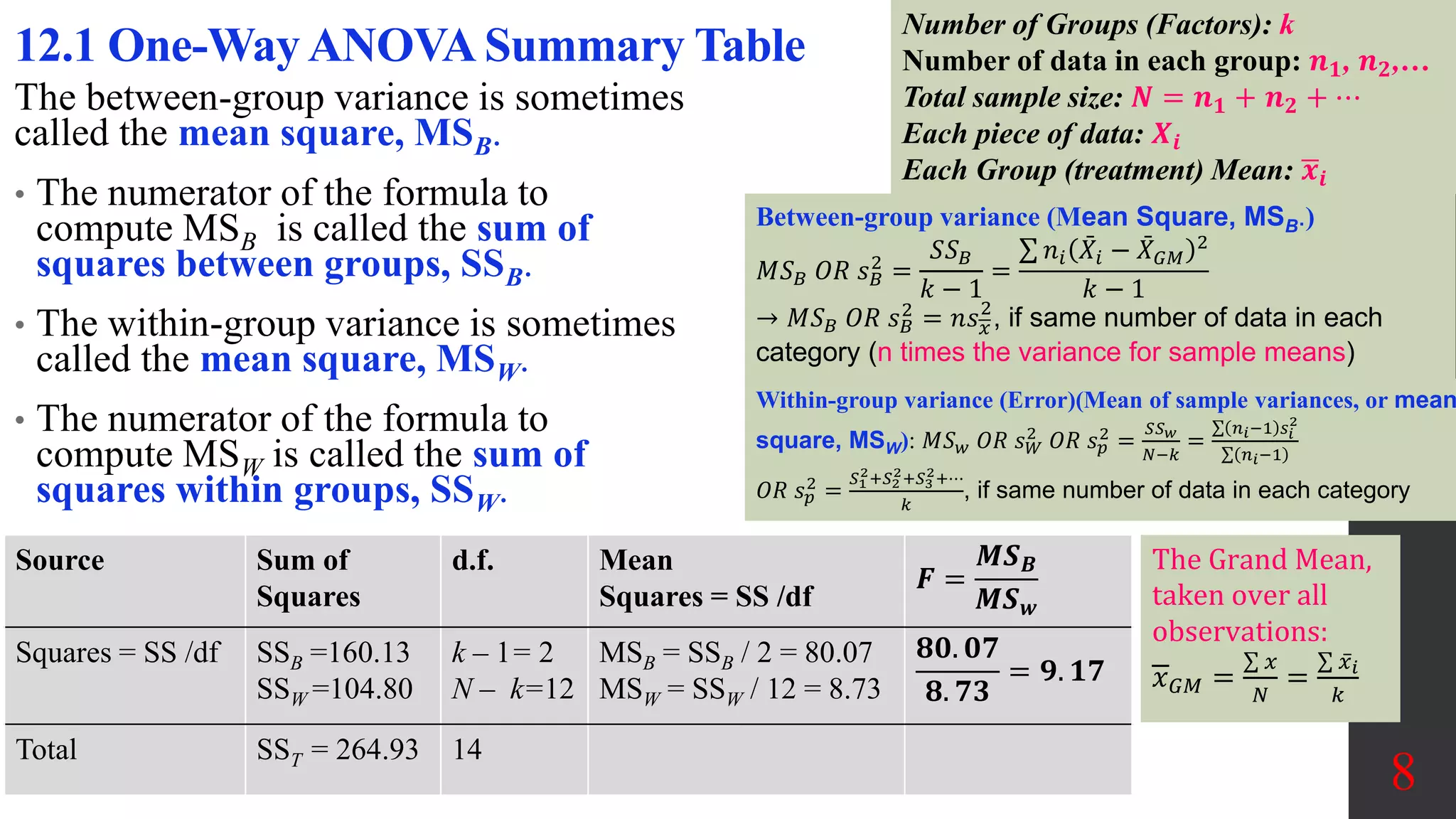One-Way ANOVA | PPTX