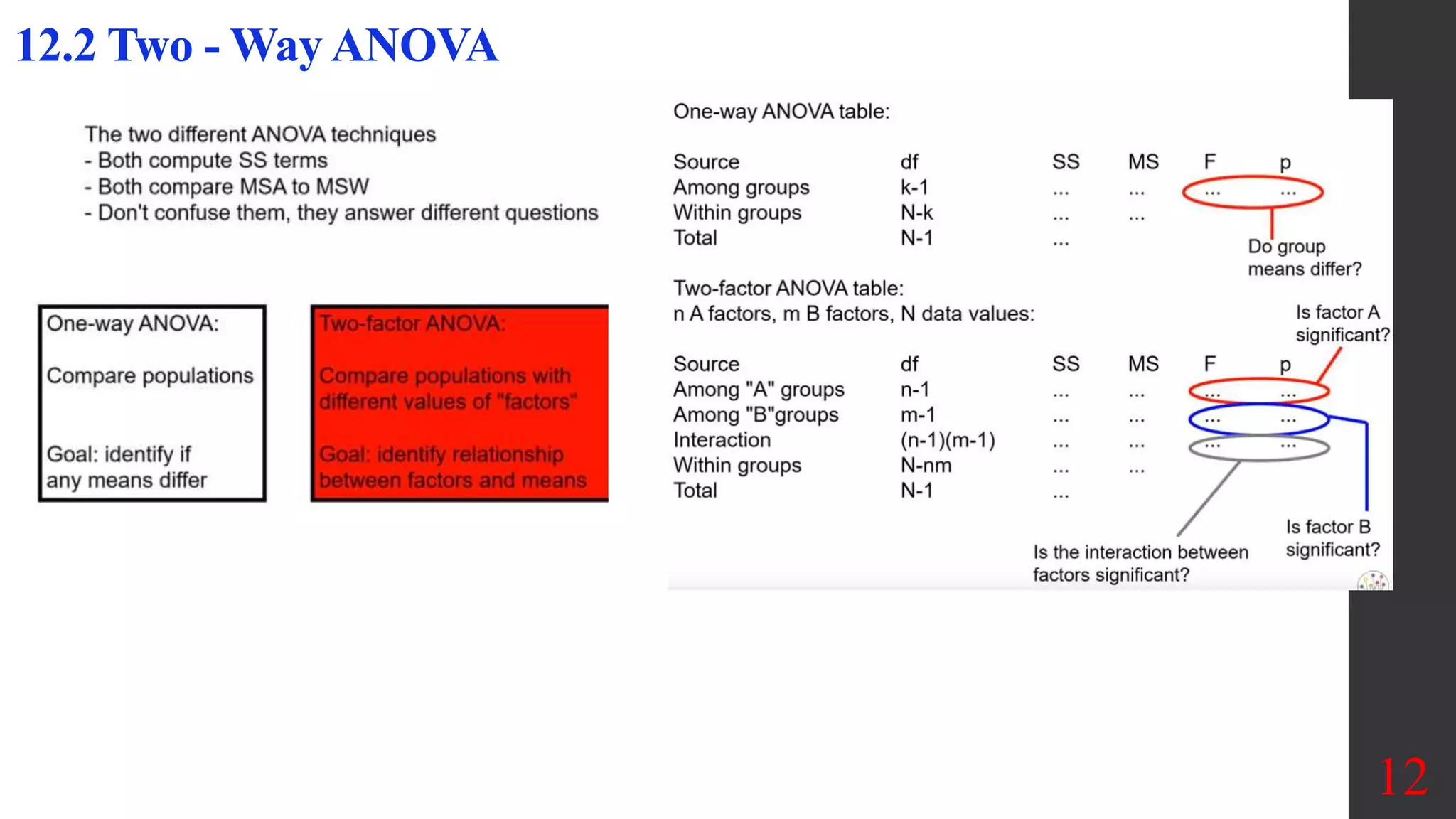 Two-Way ANOVA | PPTX