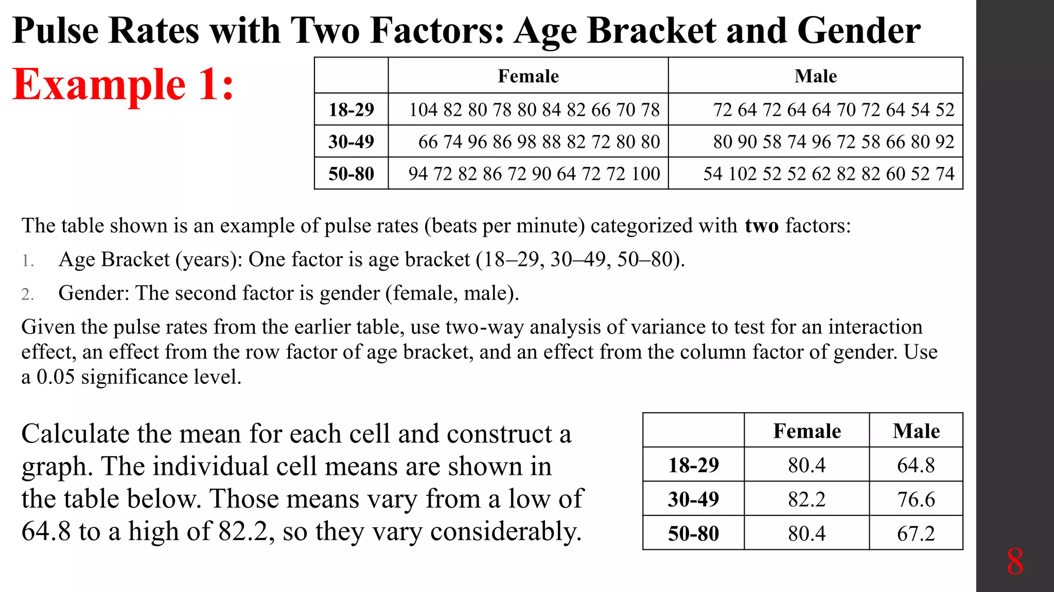 Two-Way ANOVA | PPTX