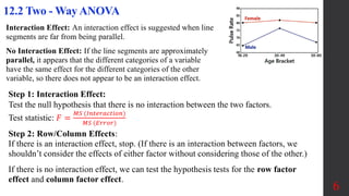 Two-Way ANOVA | PPTX