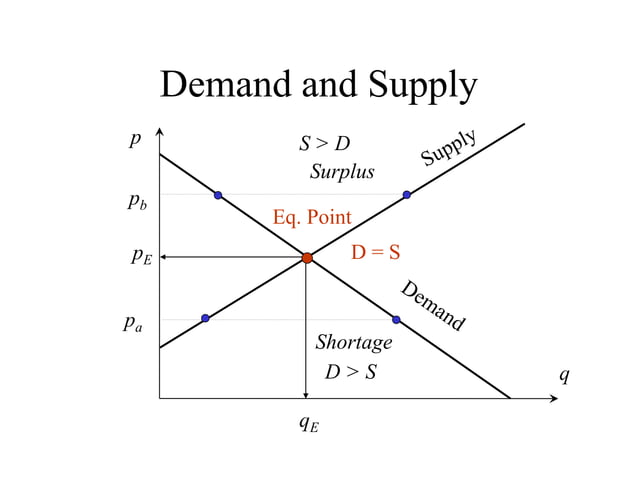 sec14.ppt Minimum 40 characters required | PPT