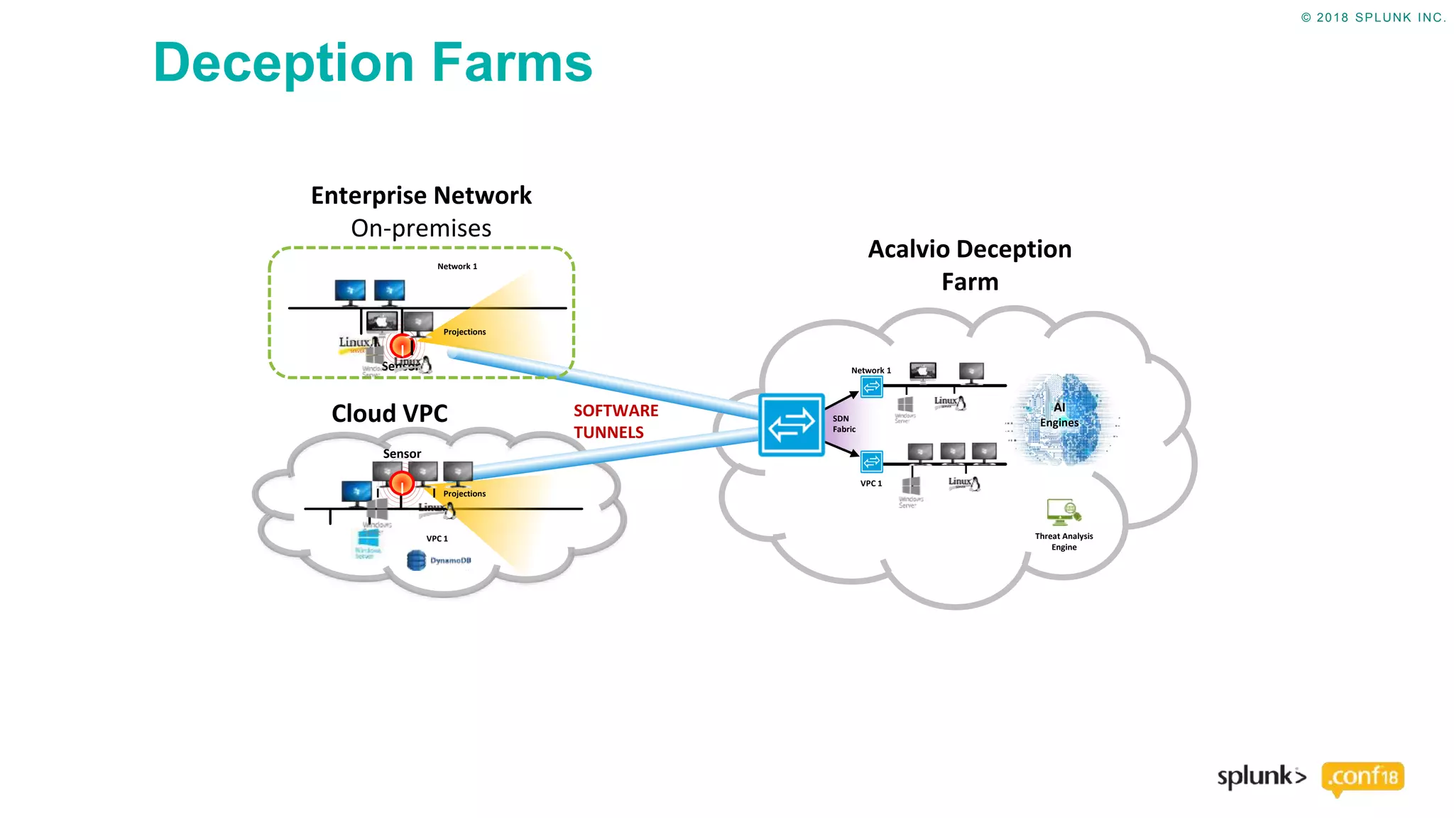 Using Deception to Detect and Profile Hidden Threats | PPTX | Computing | Technology & Computing